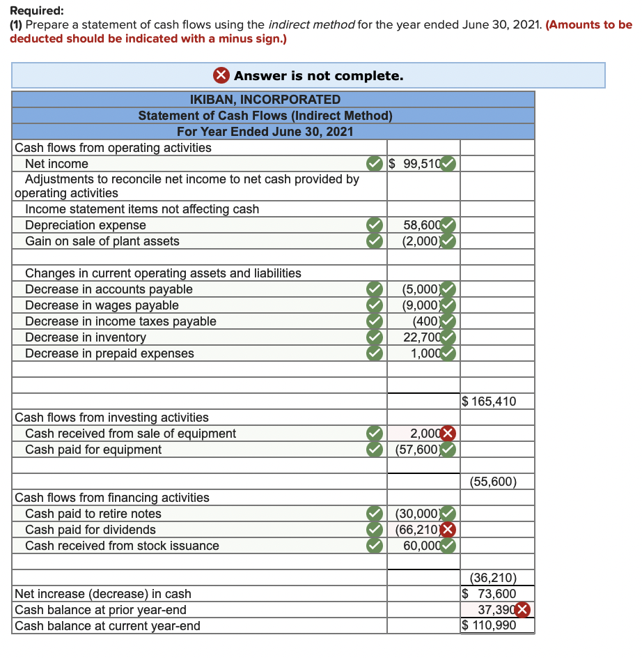 Solved The following financial statements and additional | Chegg.com