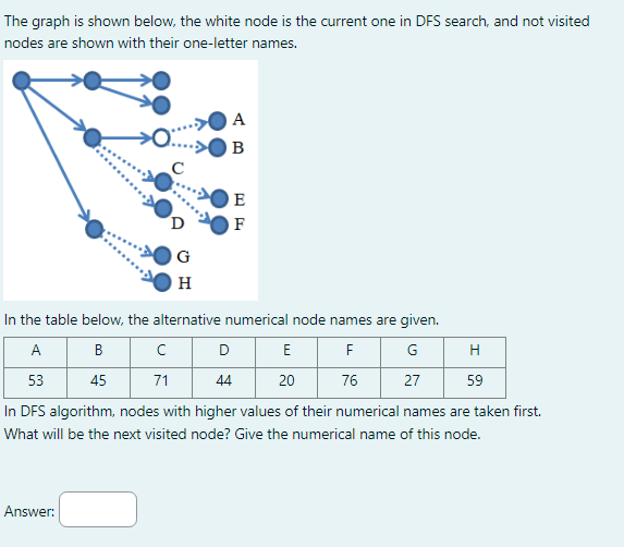 Solved The graph is shown below, the white node is the | Chegg.com
