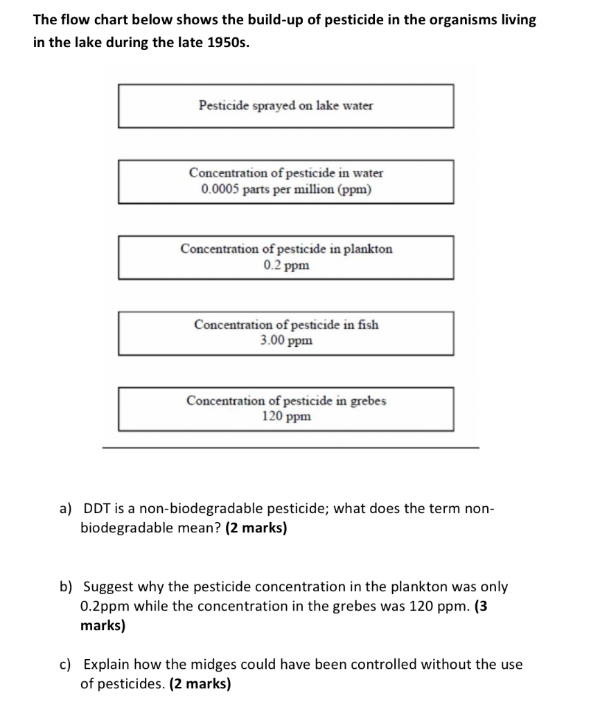 Solved The flow chart below shows the build-up of pesticide | Chegg.com