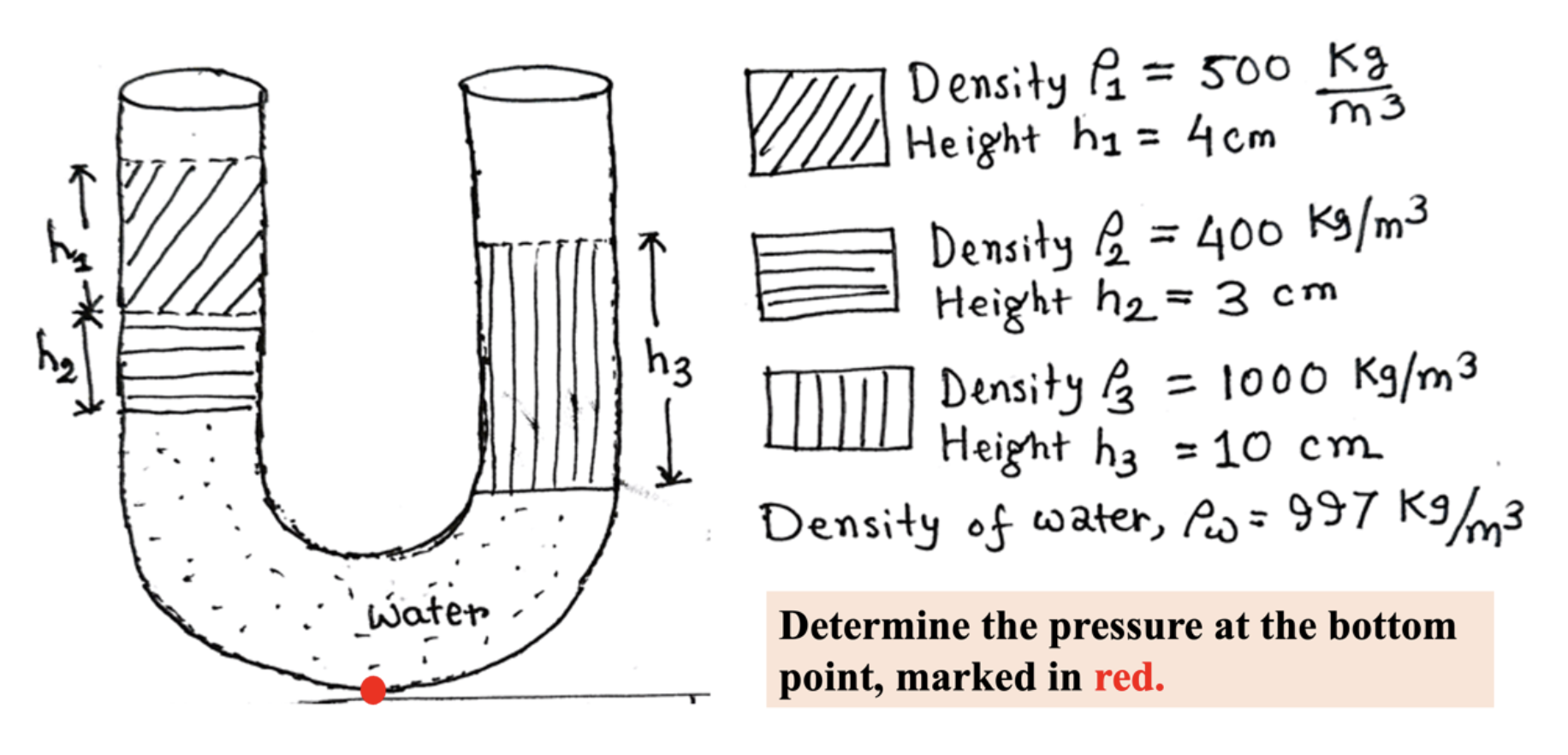 what is the pressure at the bottom point | Chegg.com