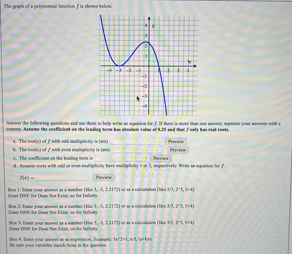 Solved The graph of a polynomial function f is shown below. | Chegg.com