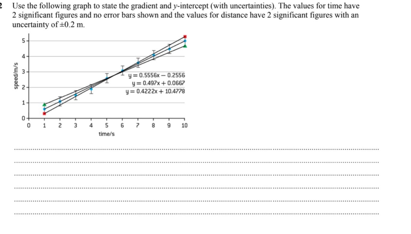 Solved 2 Use the following graph to state the gradient and | Chegg.com