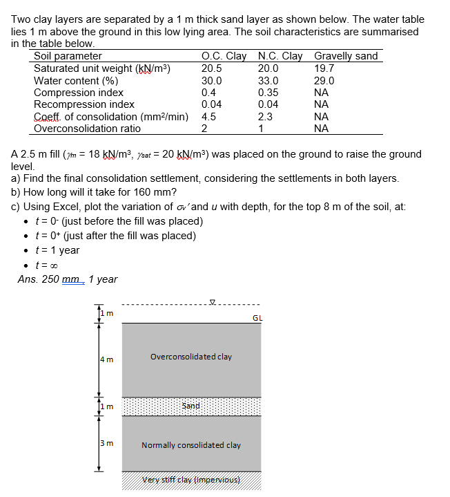 Solved Two clay layers are separated by a 1 m thick sand | Chegg.com