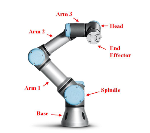 Arm 1 is rotating about the Spindle (i.e. Point B is | Chegg.com