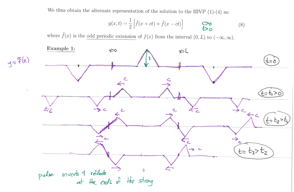 Solved 1. Using D'Alembert's solution, plot the displacement | Chegg.com