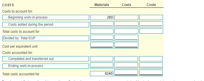 Solved Abbreviation used: EUP = equivalent units of | Chegg.com