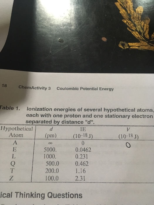 Solved 18 ChemActivity 3 Coulombic Potential Energy Table 1. | Chegg.com
