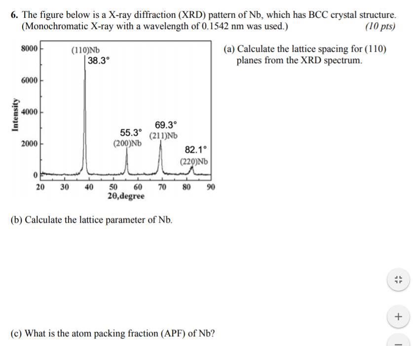Solved 6. The figure below is a X-ray diffraction (XRD) | Chegg.com