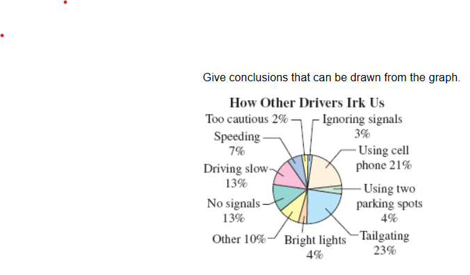 Solved Give conclusions that can be drawn from the graph. | Chegg.com