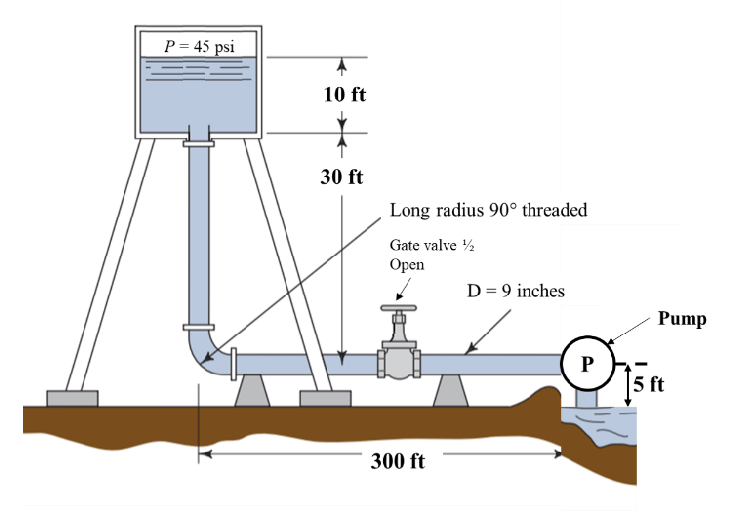 Solved Water is drawn up from a lake using a pump as shown | Chegg.com
