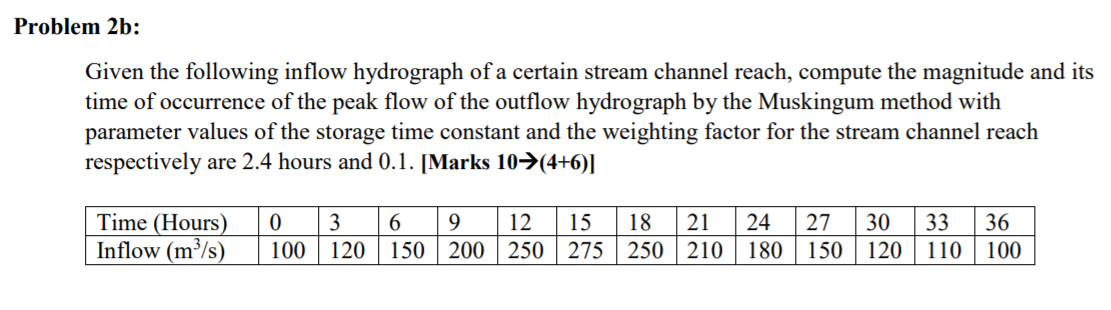 Solved Problem 2b: Given the following inflow hydrograph of | Chegg.com