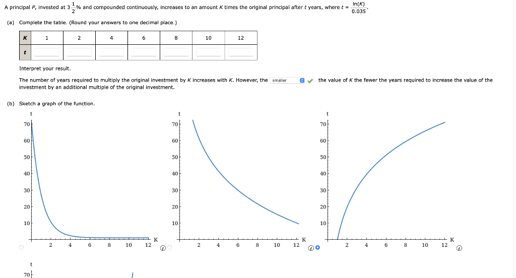 Solved A principal P, invested at 321% and compounded | Chegg.com
