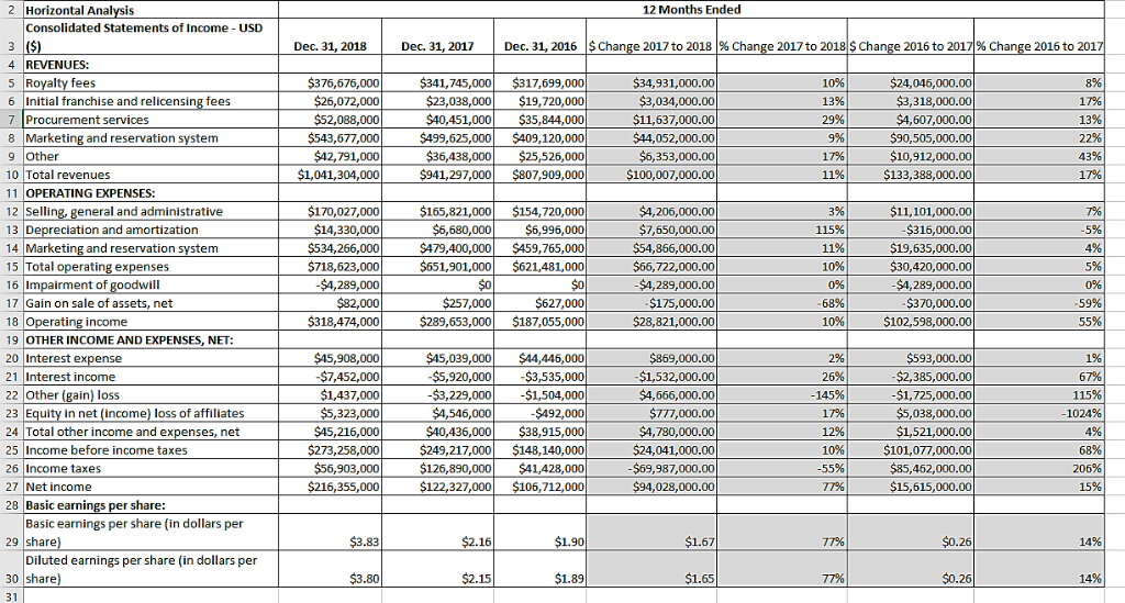 What are the two most significant trends based on | Chegg.com