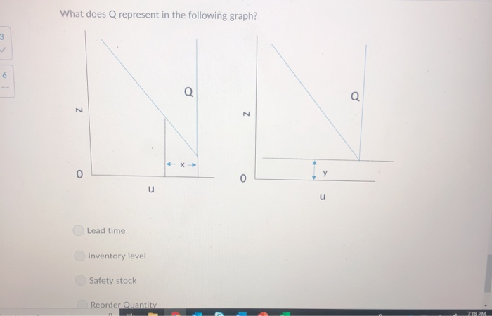 Solved What does Q represent in the following graph? 3 6 u | Chegg.com
