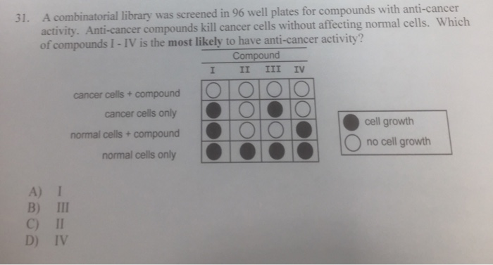 Solved A combinatorial library was screened in 96 well | Chegg.com
