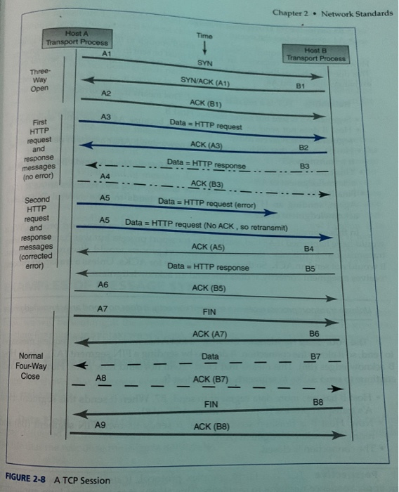 Solved Compare And Contrast Tcp And Udp Protocols Explain