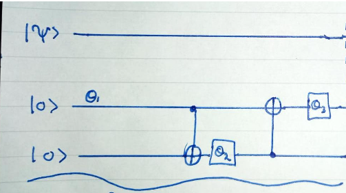 Solved We have a quantum circuit below. We want to preform | Chegg.com