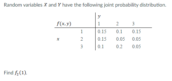 Solved Random variables X and Y have the following joint | Chegg.com
