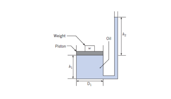 Solved As shown, a load acts on a piston of diameter D1. The | Chegg.com