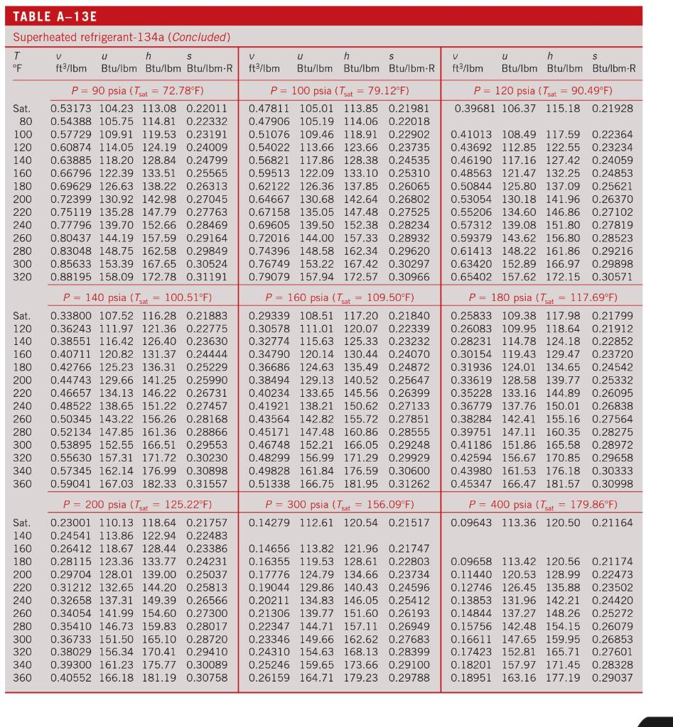 TABLE A-11E Saturated refrigerant-134a-Temperature | Chegg.com