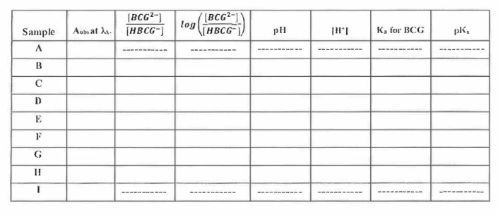 BCG2) Doa (BCG THBCG-1 og HBCG") Sample Aubat ha pH | Chegg.com