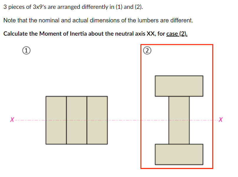 Solved 3 pieces of 3x9's are arranged differently in (1) and | Chegg.com