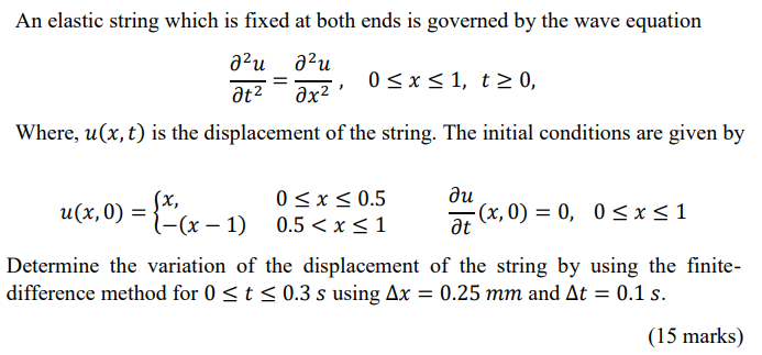 Solved An elastic string which is fixed at both ends is | Chegg.com