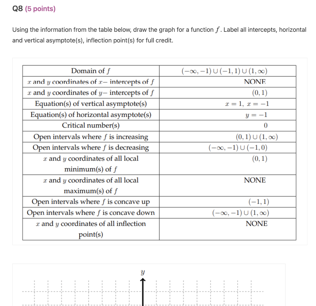 Solved Q8 (5 points) Using the information from the table | Chegg.com