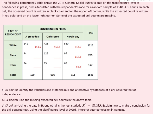 Solved The following contingency table shows the 2018 | Chegg.com
