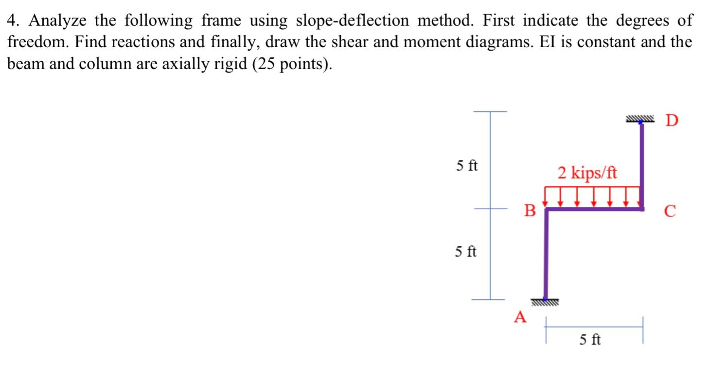 Solved 4. Analyze the following frame using slope-deflection | Chegg.com