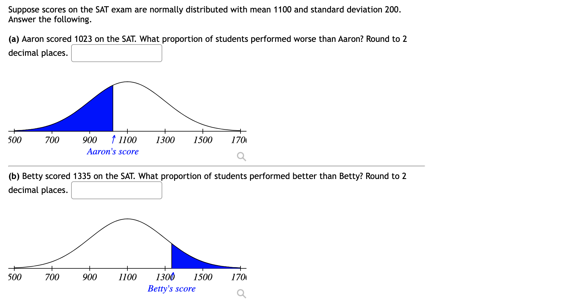 Solved Suppose scores on the SAT exam are normally | Chegg.com