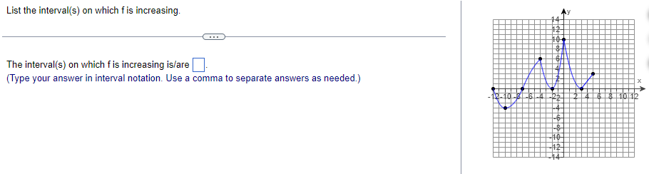 Solved List the interval(s) on which f is increasing. The | Chegg.com
