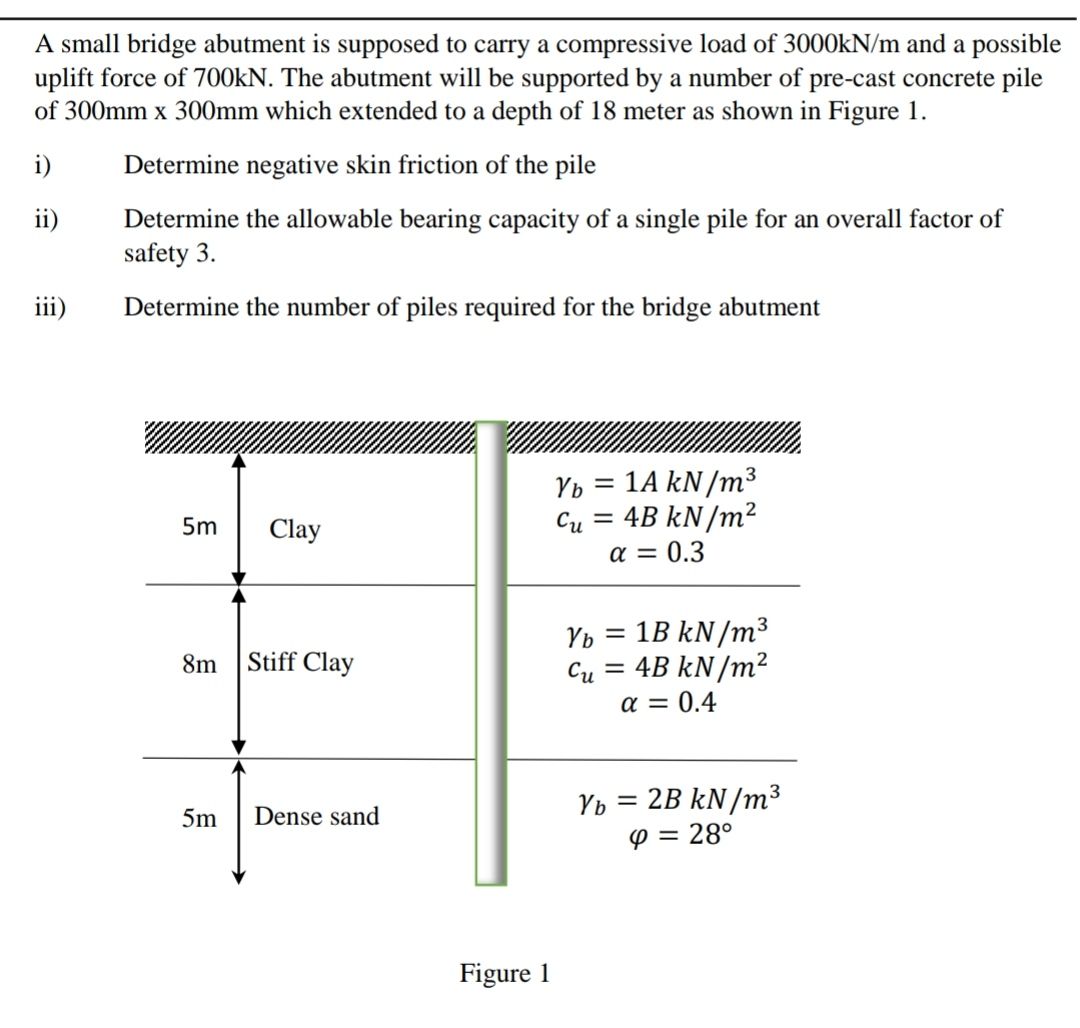 Solved A small bridge abutment is supposed to carry a | Chegg.com