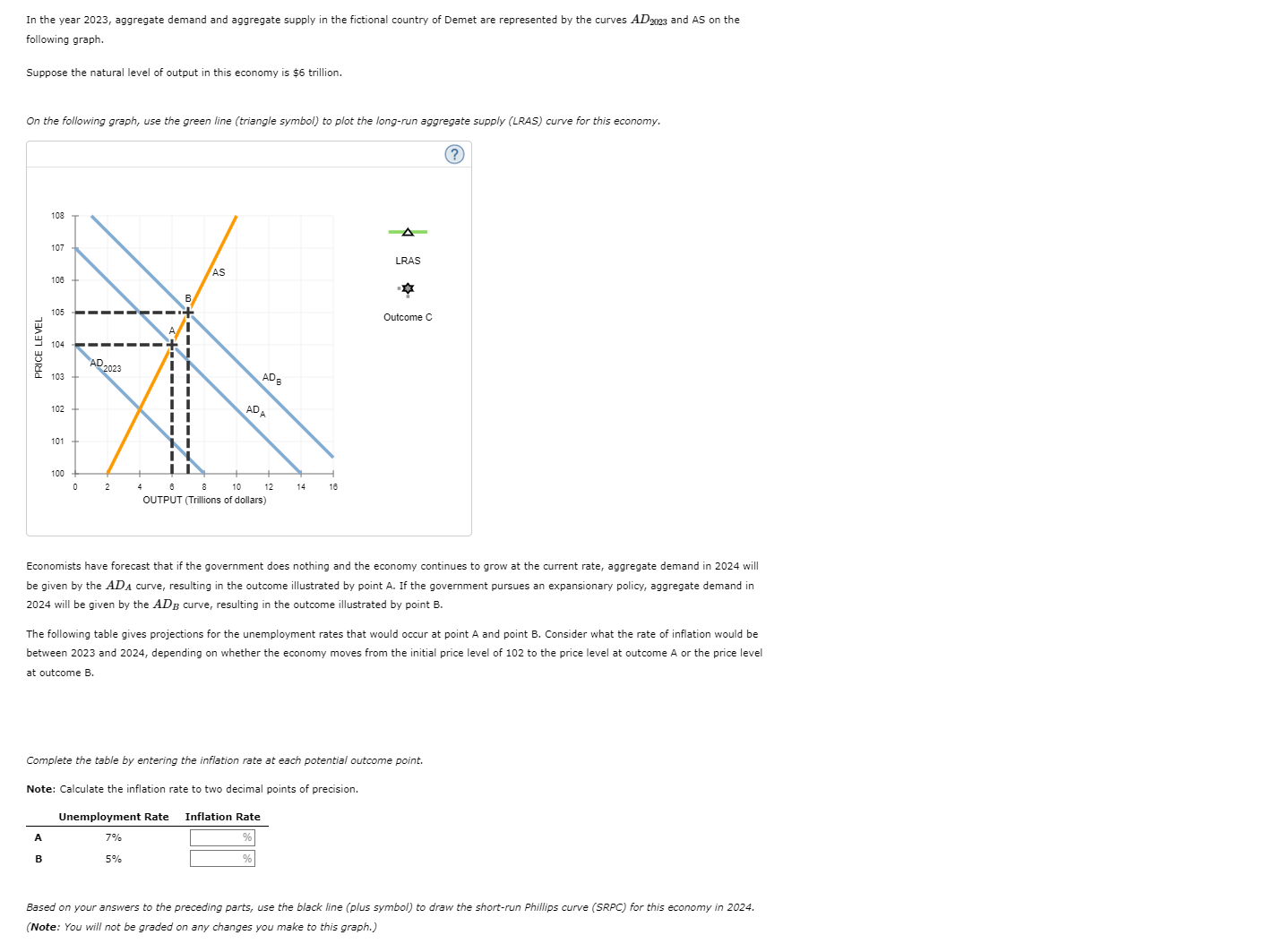 Solved In the year 2023 , aggregate demand and aggregate | Chegg.com