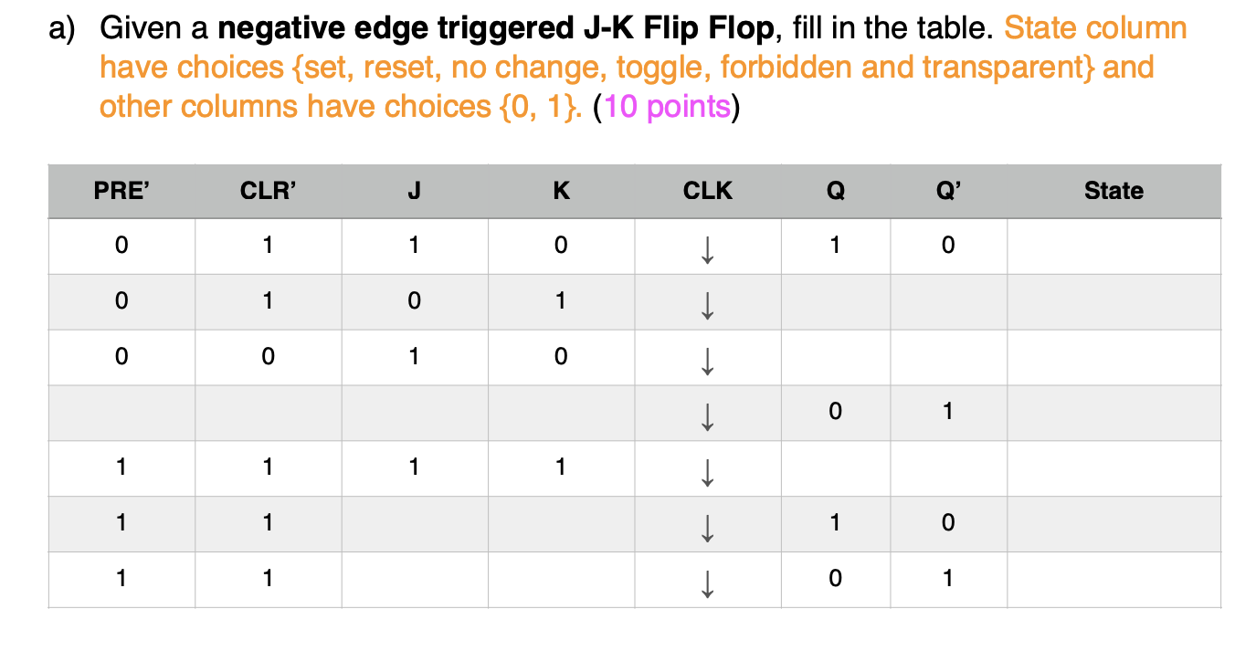 Solved a) Given a negative edge triggered J-K Flip Flop, | Chegg.com