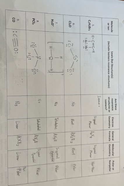 Make sure everything is right | Chegg.com
