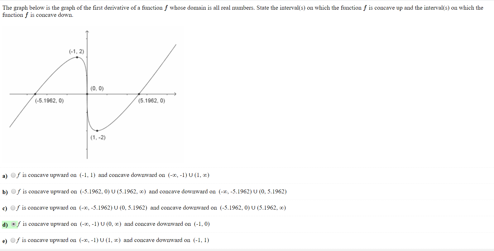 Solved The graph below is the graph of the first derivative | Chegg.com