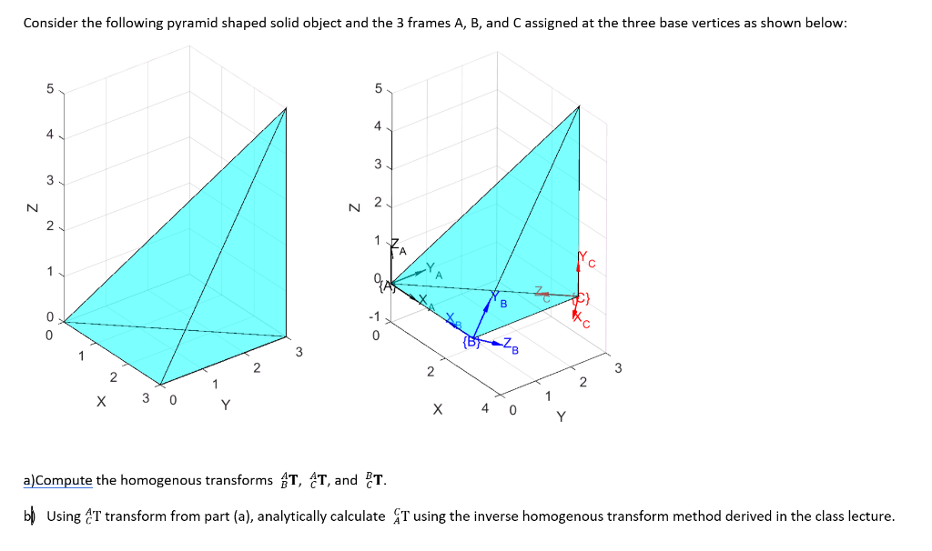 Consider the following pyramid shaped solid object | Chegg.com
