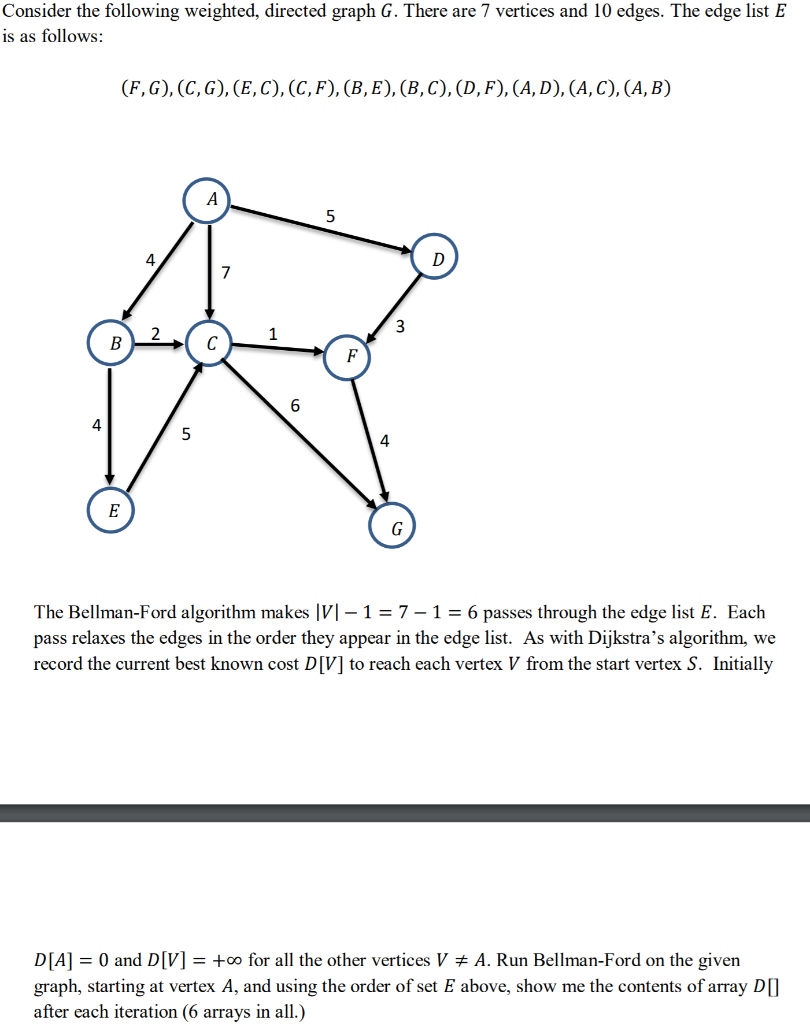 Consider the following weighted, directed graph G. | Chegg.com