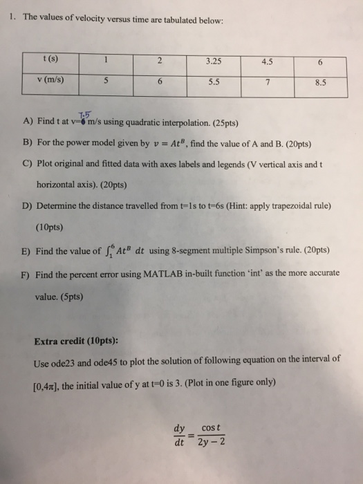 Solved 1. The values of velocity versus time are tabulated | Chegg.com