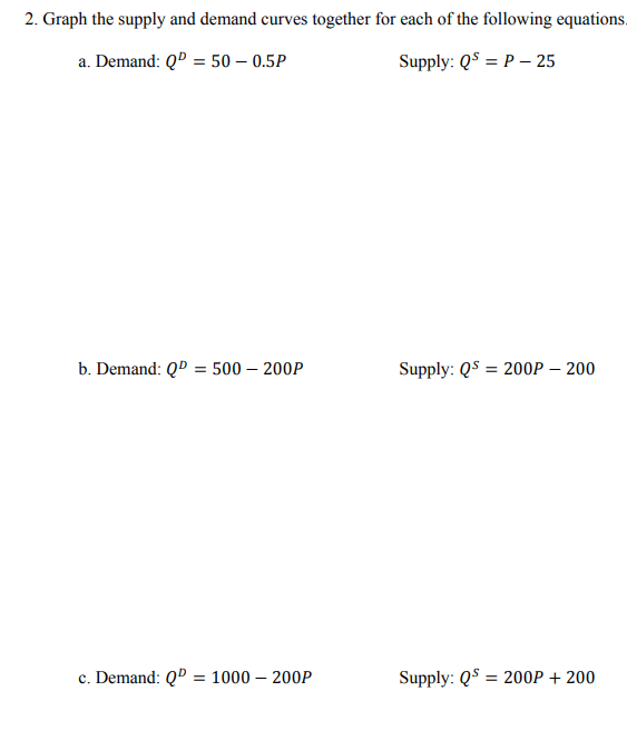 Solved 2. Graph the supply and demand curves together for | Chegg.com