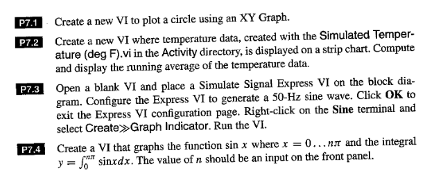 Solved P7.1 Create a new VI to plot a circle using an XY | Chegg.com