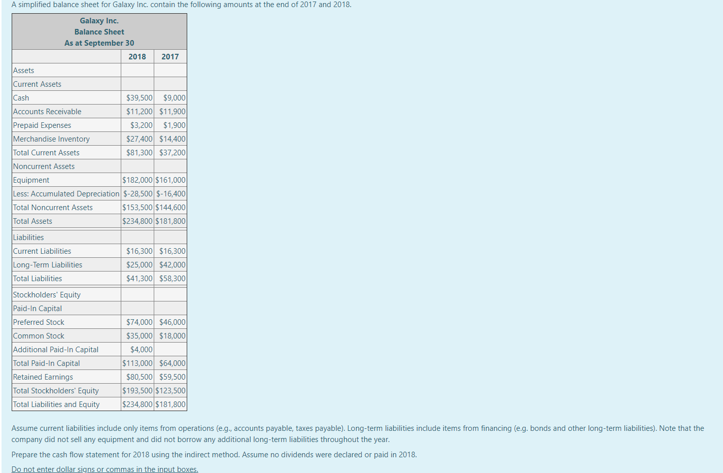 Solved Do not enter dollar signs or commas in the input | Chegg.com