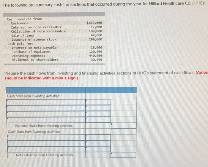 Solved The following are summary cash transactions that | Chegg.com