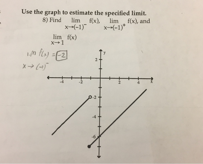 Solved Use the graph to estimate the specified limit. 8) | Chegg.com