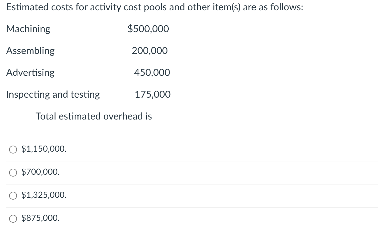 Solved Estimated costs for activity cost pools and other | Chegg.com