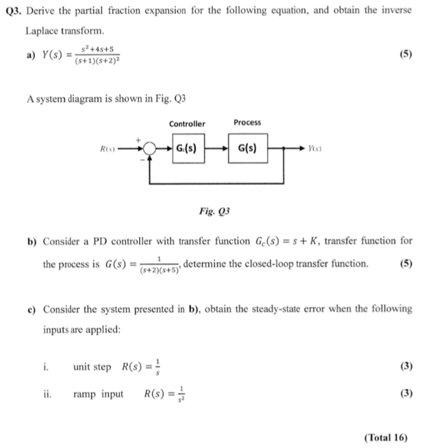 Solved Q3. Derive the partial fraction expansion for the | Chegg.com