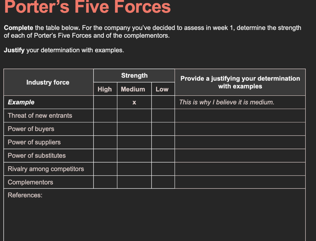 Solved Company Target - Complete the Porter’s Five Forces | Chegg.com