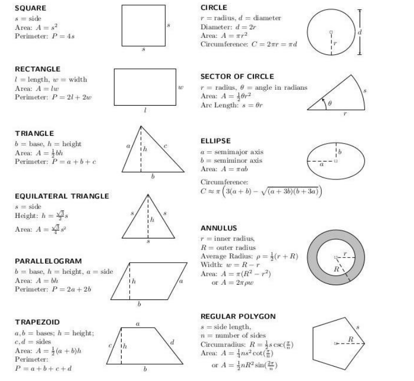 Solved SQUARE s = side Area: A = 32 Perimeter: P = 48 CIRCLE | Chegg.com