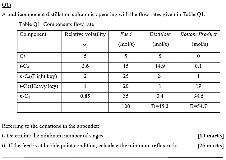 Solved Q1) A multicomponent distillation column is operating | Chegg.com